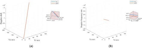 Remote Sensing Free Full Text A Framework For Distributed Leo Sar Air Moving Target 3d