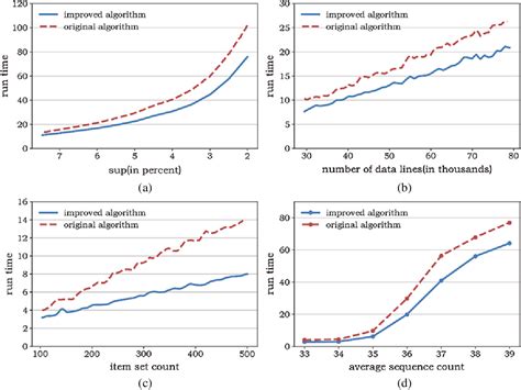 Figure 6 From Abnormal Event Correlation And Detection Based On Network Big Data Analysis
