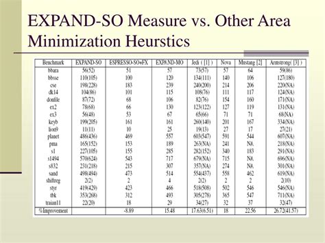 Ppt Finite State Machine State Assignment For Area And Power Minimization Powerpoint