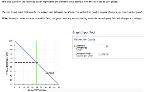 Solved 2 Calculating Marginal Revenue From A Linear Demand