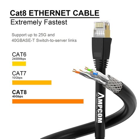 Ampcom Cat8 Ethernet Cable 40gbps Super Speed Rj45 Cat8 Network Cable Gold Plated Connector S