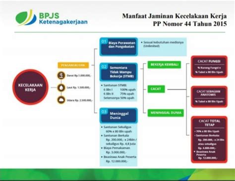 Program Jaminan Sosial Ketenagakerjaan Bagi Pekerja Bukan Penerima Upah
