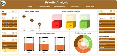 Legal Compliance Dashboard In Excel Pk An Excel Expert