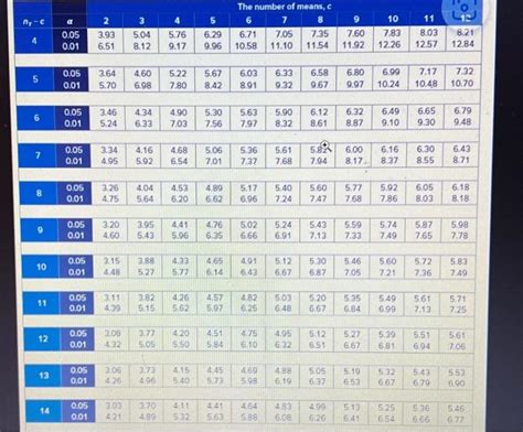 Solved The Following Output Summarizes The Results For A