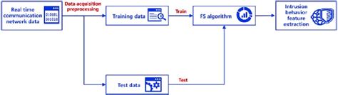 Schematic Diagram Of Feature Extraction Process Based On Fs Algorithm