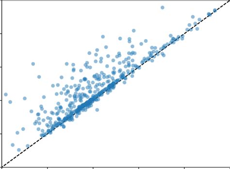 Log Likelihood Assigned To Test Data Under The Single Component Download Scientific Diagram
