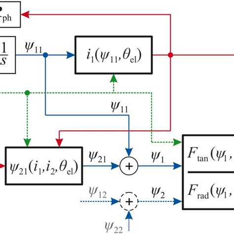 Schematical Overview Of The Predictive Pwm‐based Ditc Control Structure
