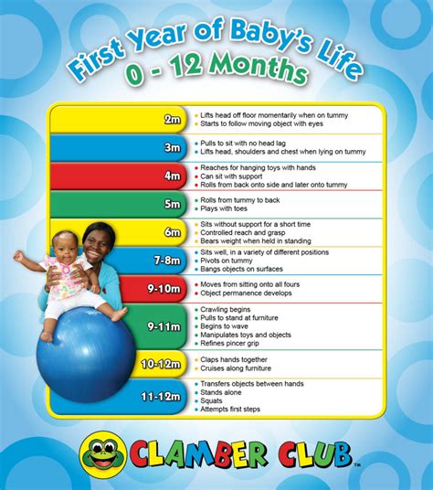 Milestones For 0 12 Month Olds Clamber Club