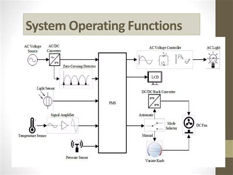 Pdu Project Presentation 1 Ppt