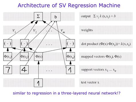 Ppt Machine Learning Seminar Support Vector Regression Powerpoint