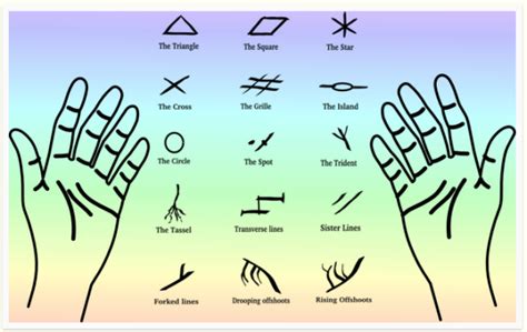 Palmistry What The Marks In Your Hands Mean Calleen Wilders Blog