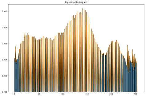 Histogram Matching Towards Data Science