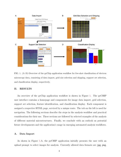 Design Of A Graphical User Interface For Few Shot Machine Learning Classification Of Electron