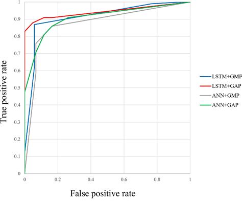 Figure 15 From Automated Detection Scheme For Acute Myocardial