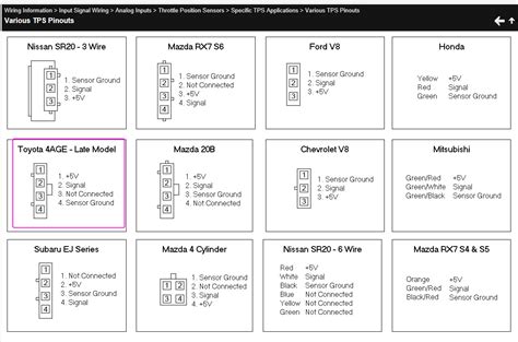 Miata ITB Blacktop TPS Problem G4 Forums Link Engine Management