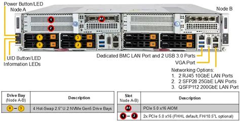 Anewtech Systems SYS 212GT DNAF Twin Server Multi Node Server