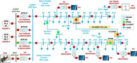 Figure 18 From Design Framework Of A Stand Alone Microgrid Considering Power System Performance
