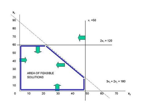 mathematics form 1 4 chapter sixty one linear programming ecolebooks