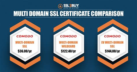 To Choose Best Multi Domain Ssl Certificate For Your Websites Compare Products Price And