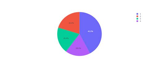 python serpentine unraveling insights in barcelona s airbnb data