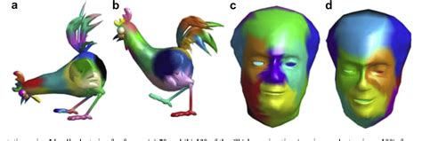 Figure 1 From Impact Of Vertex Clustering On Registration Based 3d Dynamic Mesh Coding