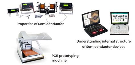 Semiconductor Technology Lab Solutions Scientech Technologies