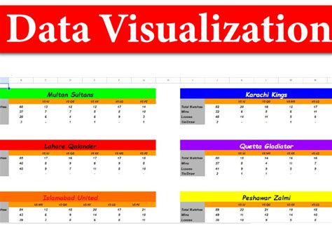 get dynamic data visualizations upwork