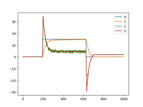 Issues With Behaviour Difference Between Identical Axes Odrive Community