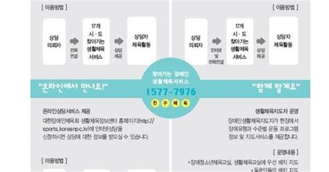 장애인체육회 찾아가는 생활체육 서비스 활성화