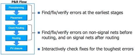Mentors Calibre Realtime Digital Aims To Slash Pv Sign Off Time