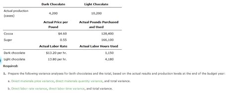 Solved Flexible Budgeting And Variance Analysis I Love My