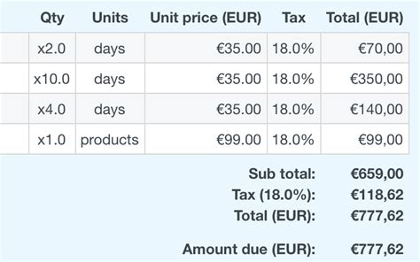 Redmine Invoices Plugin Online Billing System For Redmine