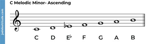 The C Melodic Minor Scale A Music Theory Guide