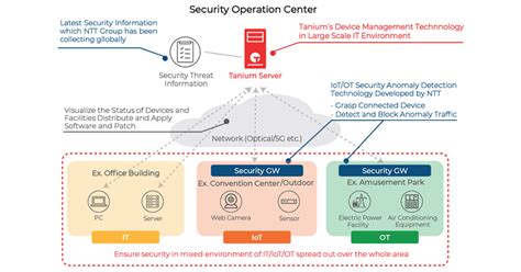 NTT And Tanium Announce Intent For Strategic Partnership To Deploy Security Solutions For The