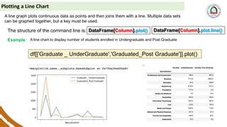 CLO Week Data Analysiss Python Pptx
