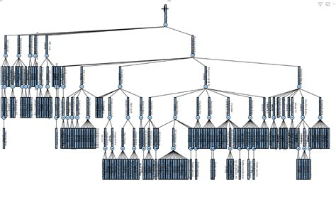 Organizational Heirarchy Chart With Selected Level Microsoft Fabric