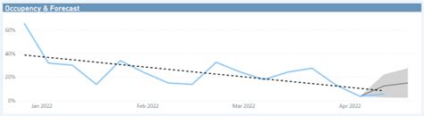 Line Chart Visual Is Not Working In Power Bi Servi Microsoft