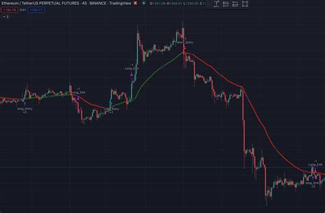 Tradingview Api I Am Facing A Problem With Strategy Exit In Pine