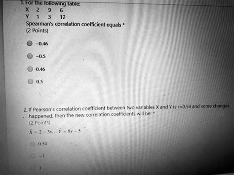 SOLVED IlForithe Following Table Spearman Correlation Coefficient