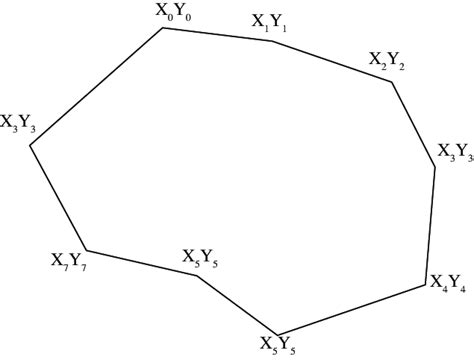 A Polygon With N 9 Point Data Download Scientific Diagram