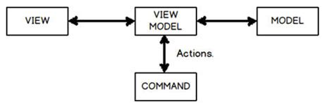 TOP WPF Interview Questions UPDATED TCS Cognizant TOP WPF Interview Questions UPDATED TCS Cognizant