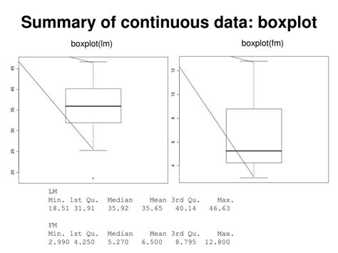 Ppt Data Analysis Using R 3 Graphical Analyses Powerpoint Presentation Id3272227