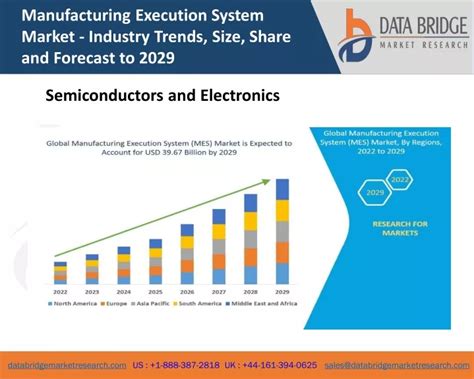 Ppt Manufacturing Execution System Market Powerpoint Presentation Free Download Id 11899229