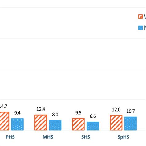 Adjusted A Differences Of Problematic B Health Between Sex Note Ghs ¼