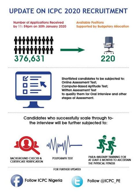 Icpc 2020 Recruitment Exercise Official Update For Abusite Applicants The Abusites
