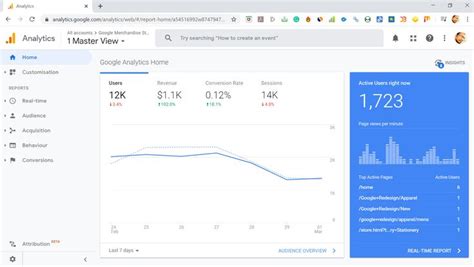 The Ultimate Beginner S Guide To Google Analytics Google