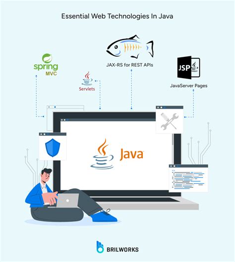 Top Java Development Tools And Technologies In 2025