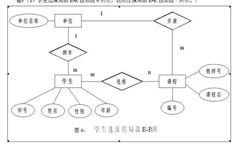 数据库设计之概念结构设计——e R图详解 墨天轮