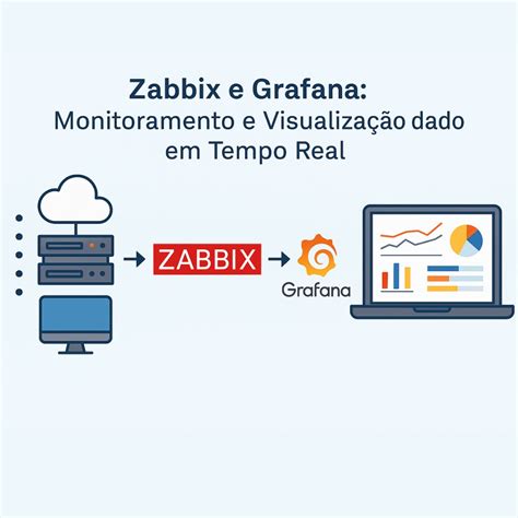 Zabbix E Grafana Monitoramento E Visualização De Dados Em Tempo Real Asterix Soluções