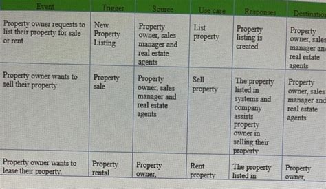 hello please can anyone help me out with this